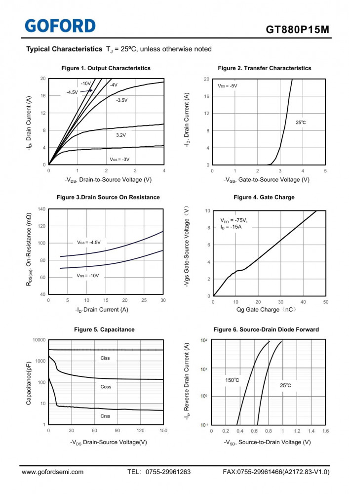 GT880P15M datasheet page 4