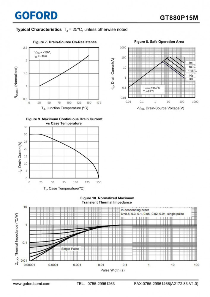 GT880P15M datasheet page 5