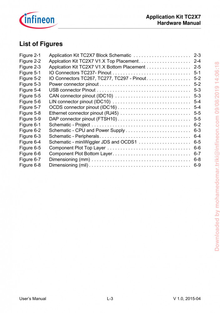 TC2X7 hardware manual page 7
