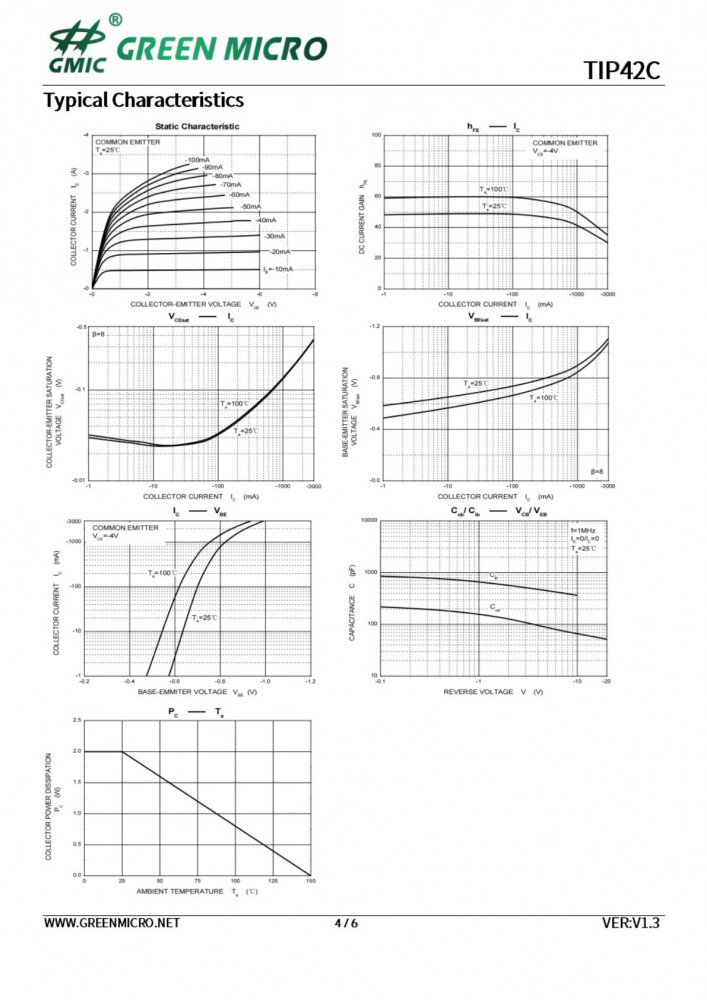 TIP42CT datasheet page 4