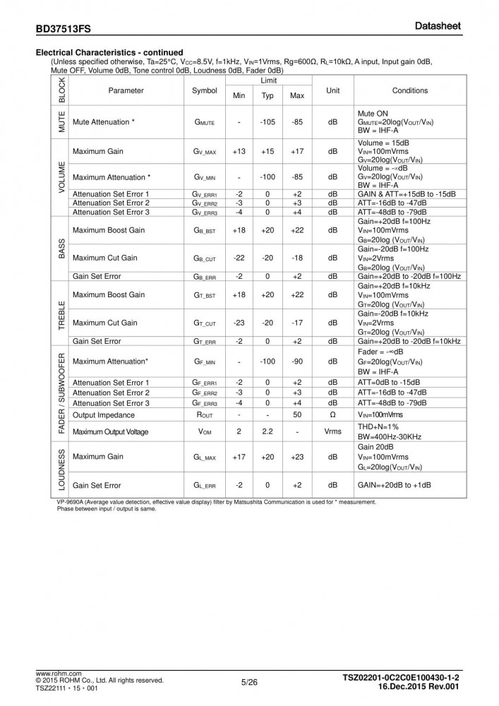 BD37515FS-E2 technical document page 5
