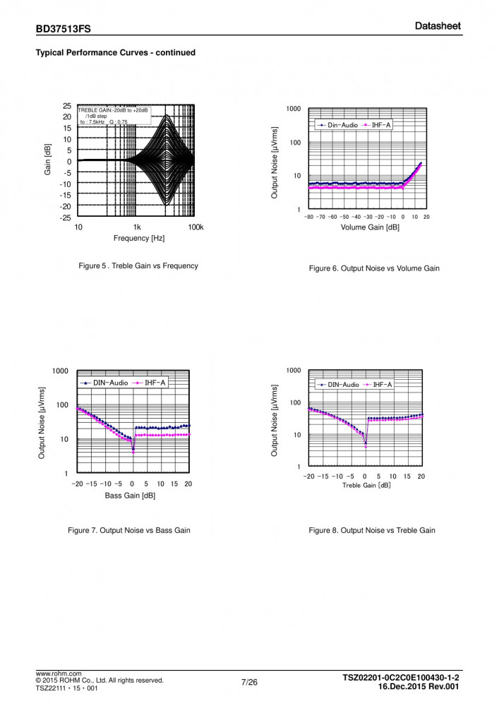 BD37515FS-E2 technical document page 7