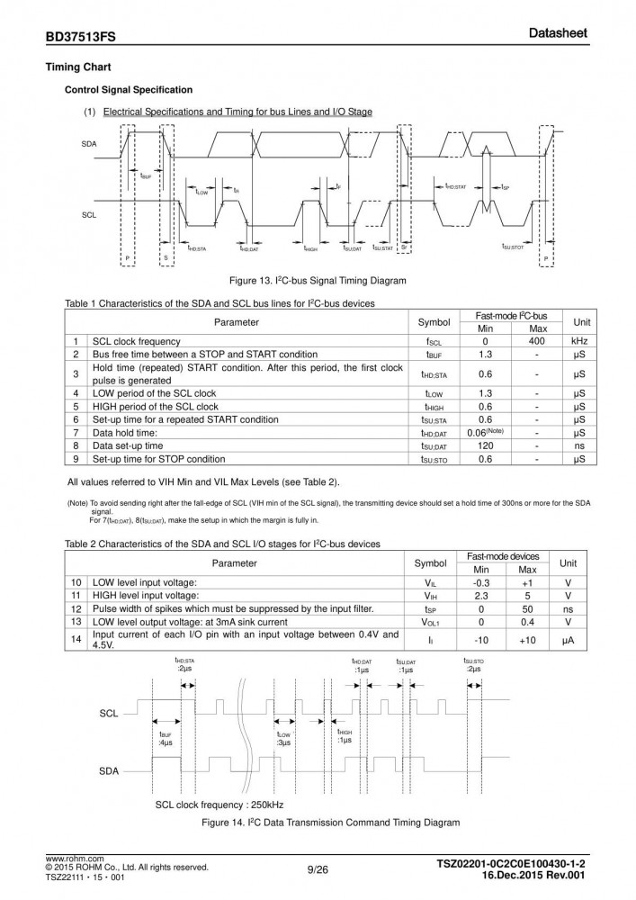 BD37515FS-E2 technical document page 9