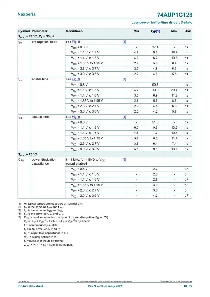 74AUP1G126GW datasheet page 10