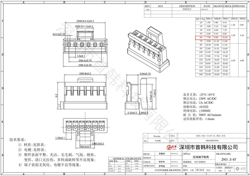 ZHG1.5-6Y approval document page 1