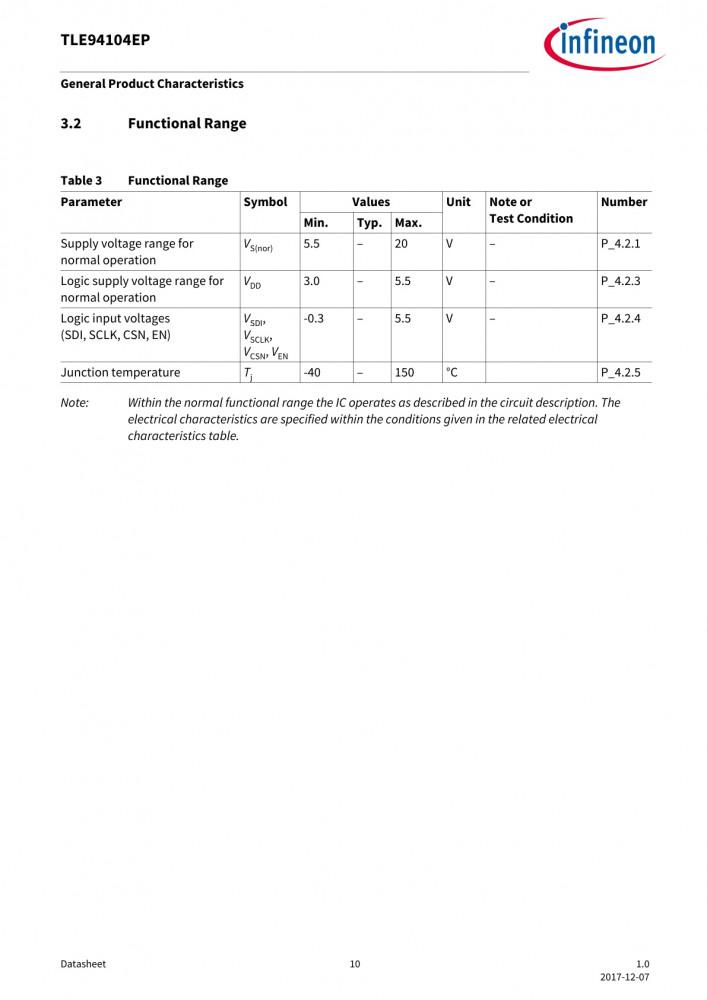 TLE94104EP datasheet page 10