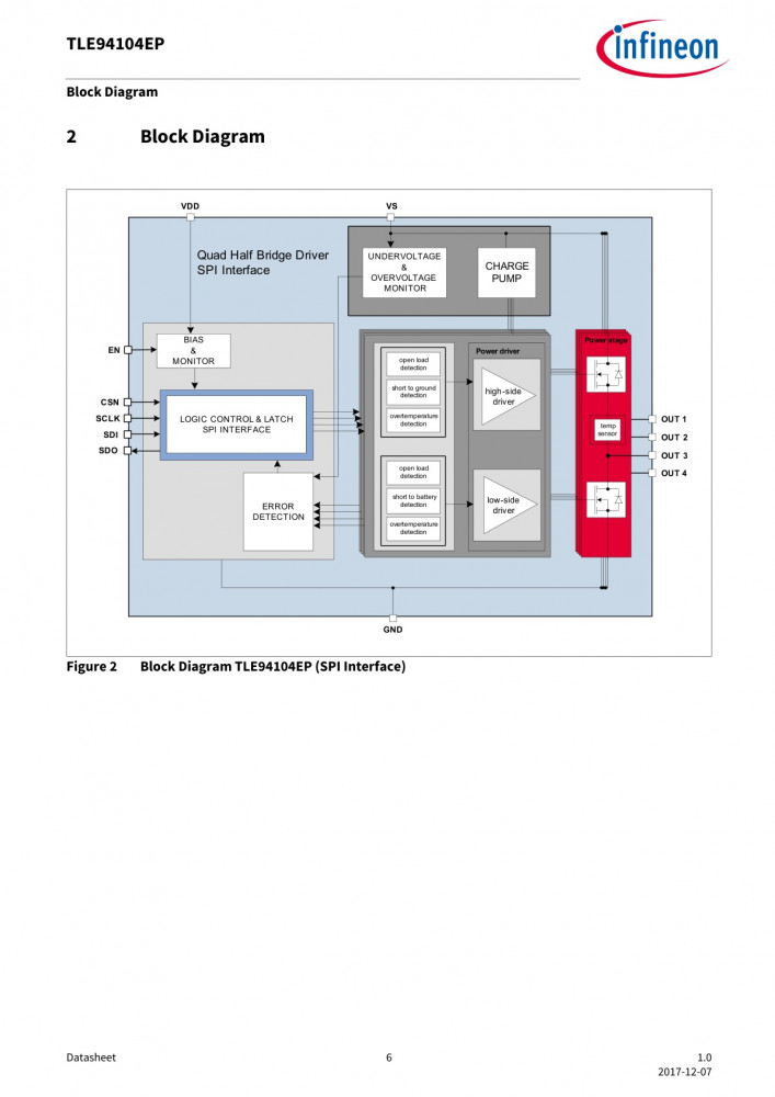 TLE94104EP datasheet page 6