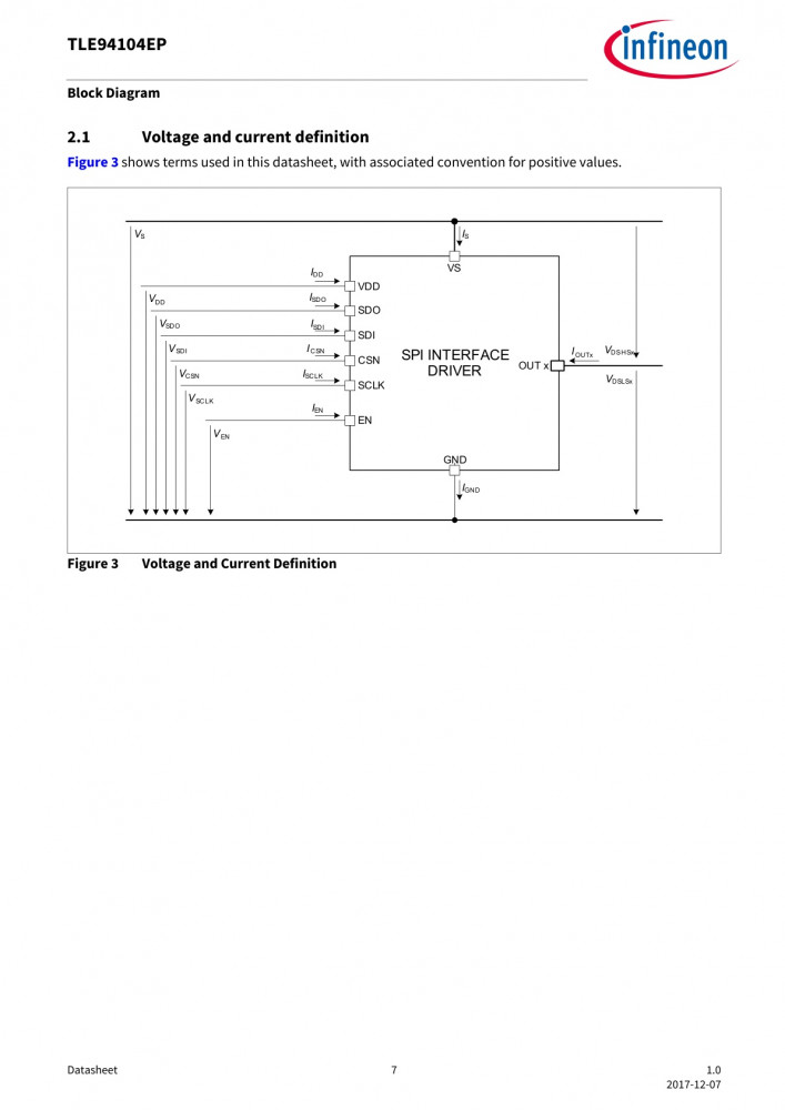 TLE94104EP datasheet page 7