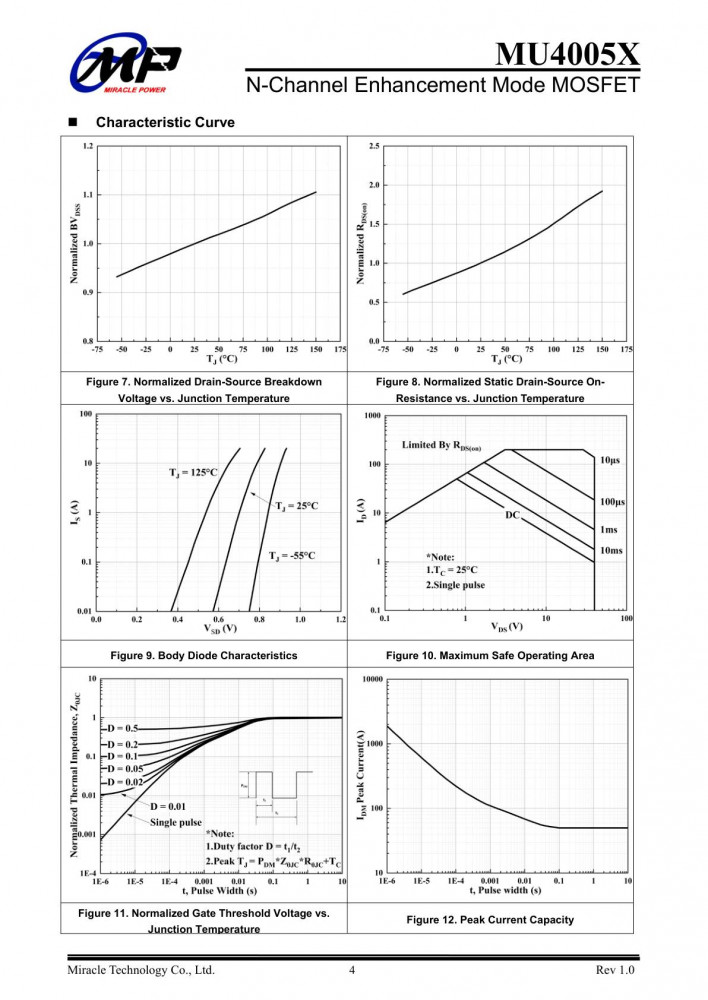 MU4005X datasheet page 4