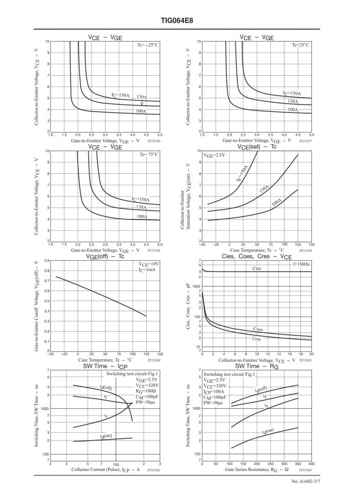 TIG064E8 datasheet page 3