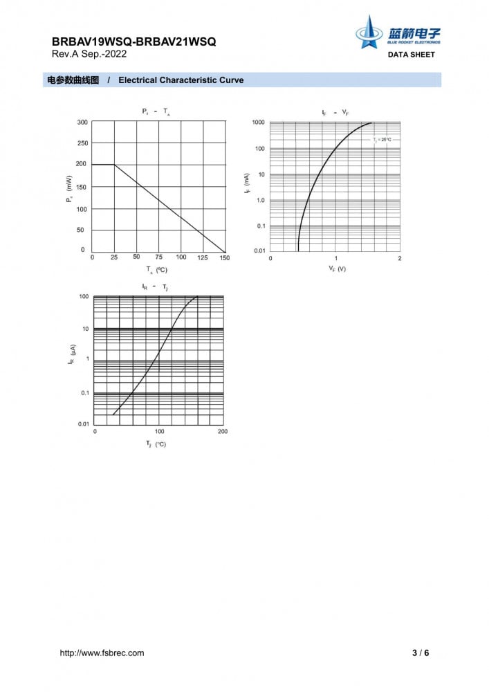BRBAV20WSQ datasheet page 3