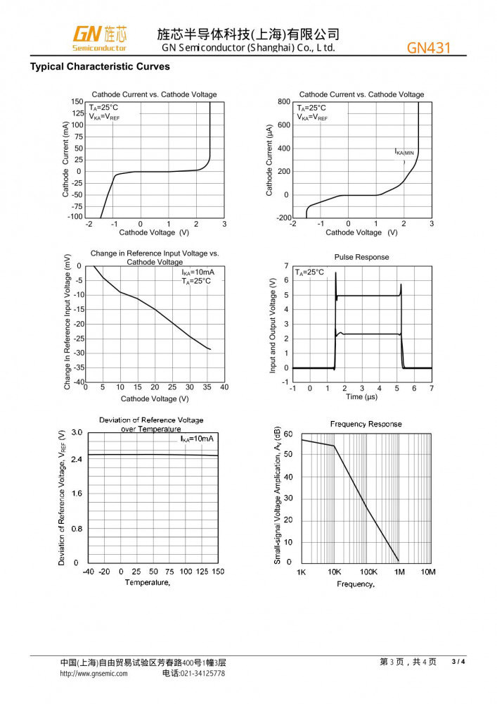 GN431G datasheet page 3