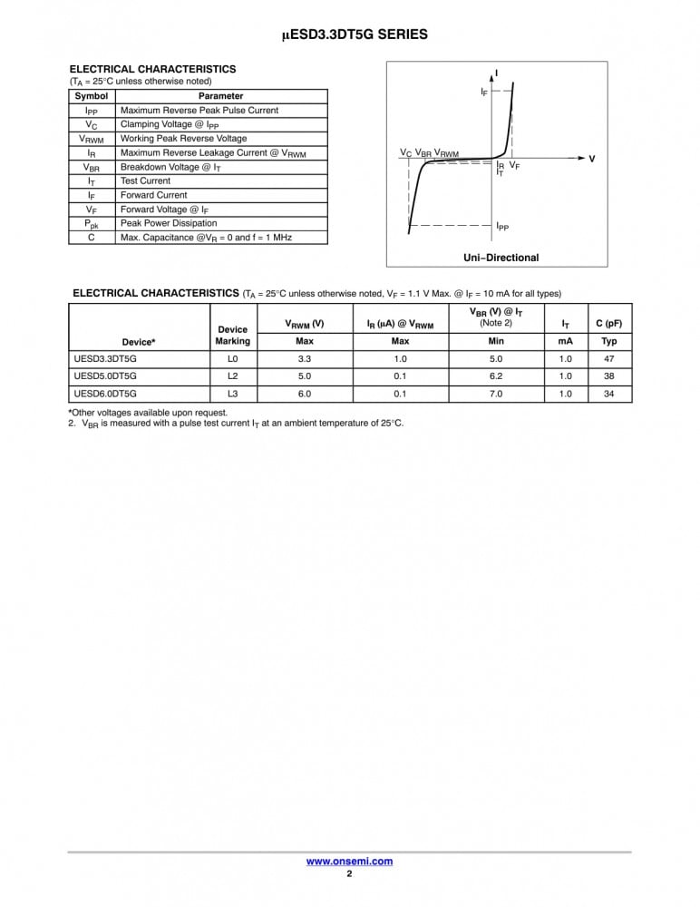 UESD3.3DT5G datasheet page 2