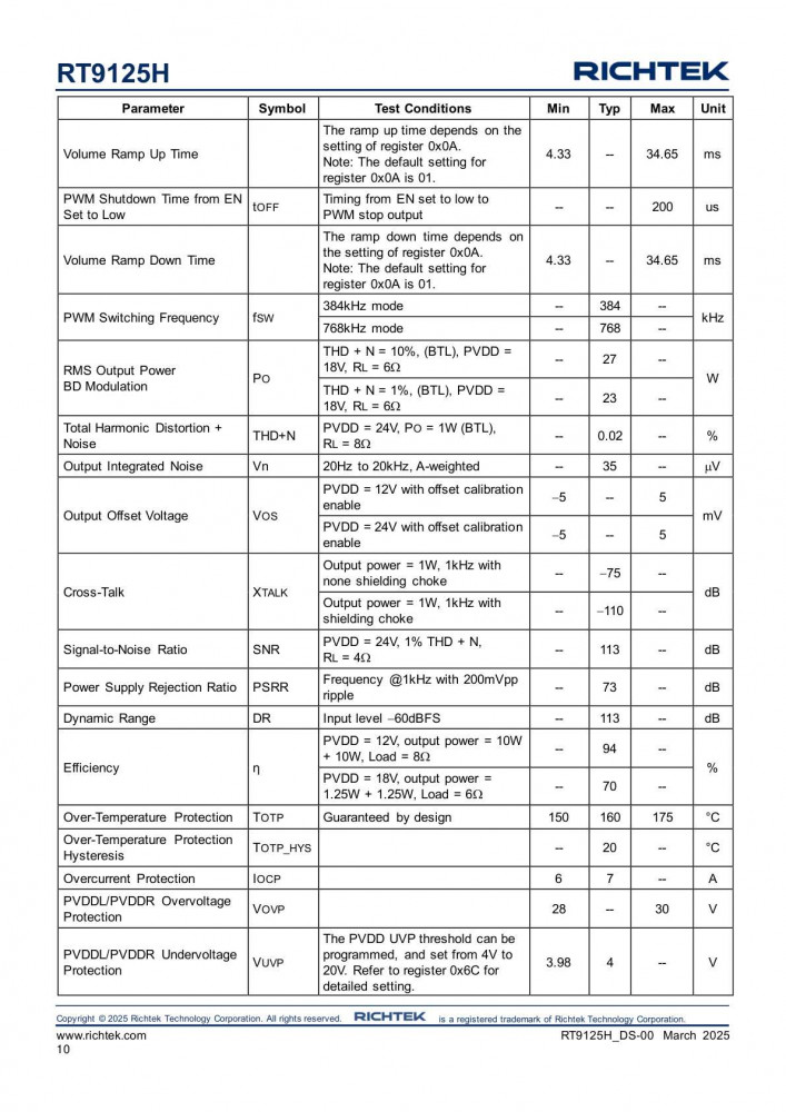 RT9125H document page 10