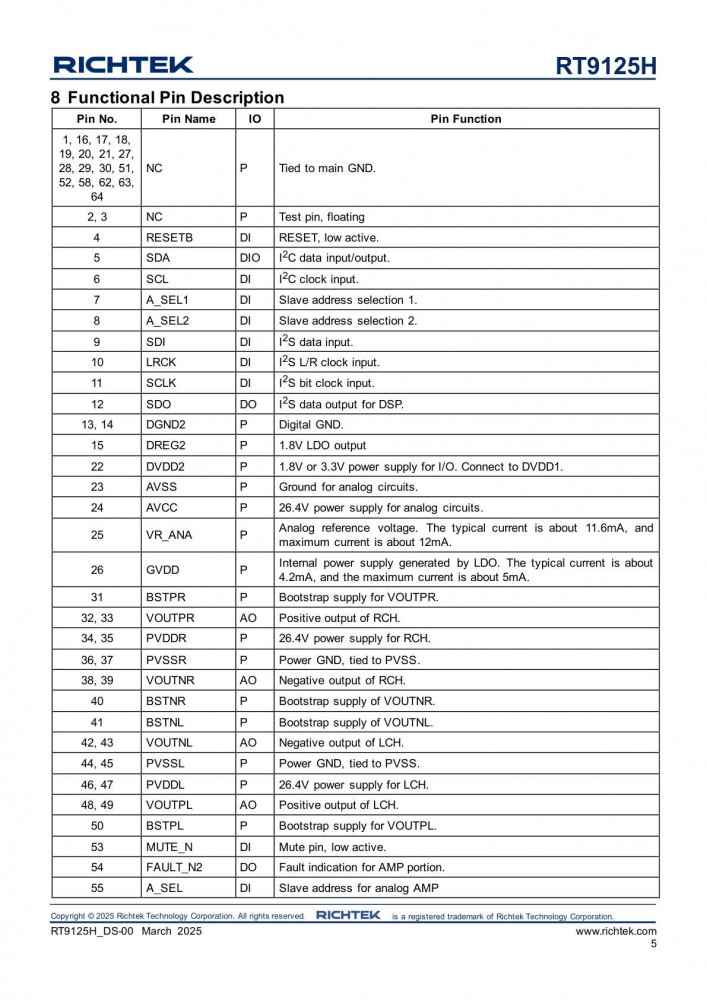 RT9125H document page 5