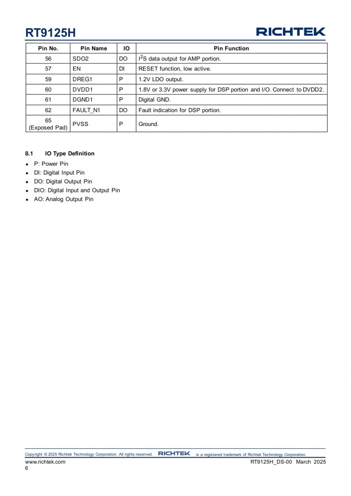 RT9125H document page 6