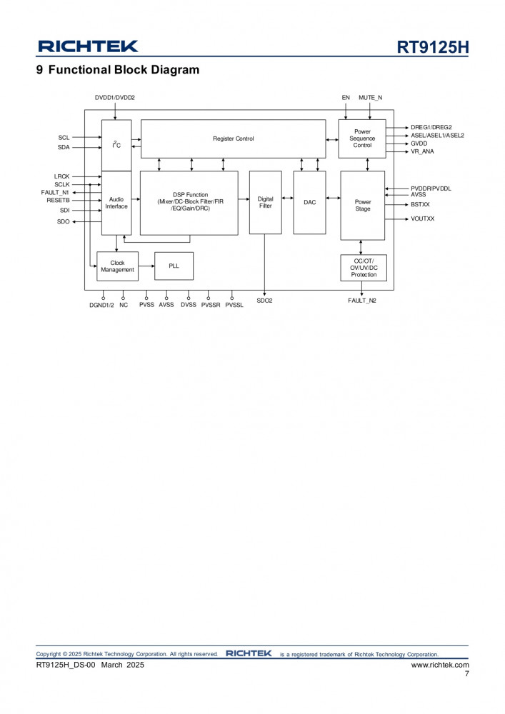 RT9125H document page 7