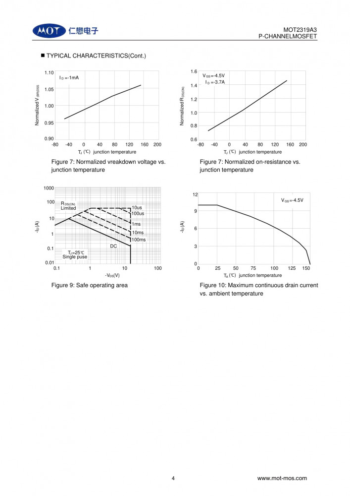 MOT2319A3 datasheet page 4