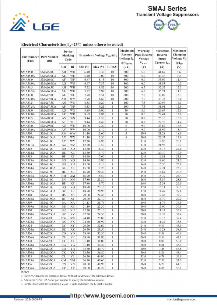 LGE SMAJ TVS diode datasheet page 2