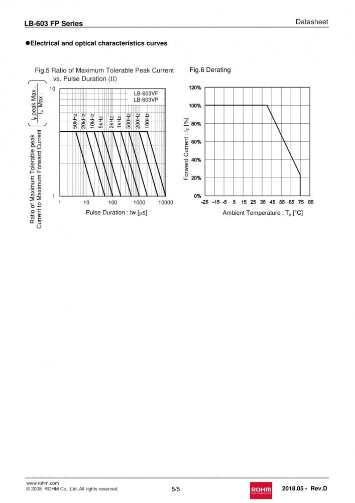 LB-603VF datasheet page 5