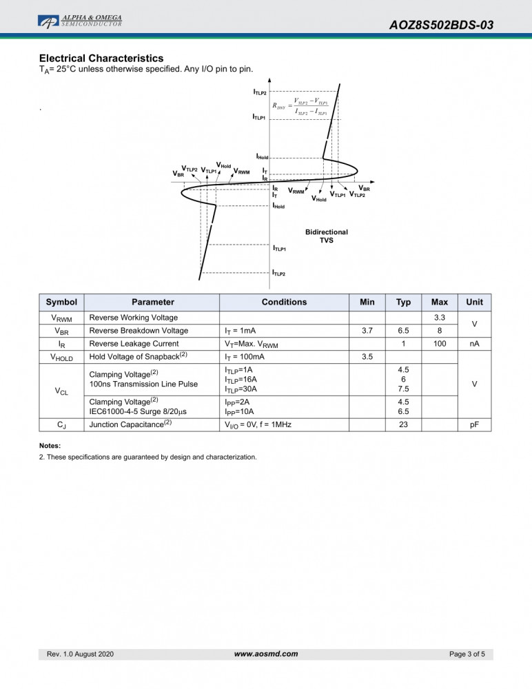 AOZ8S502BDS-03 datasheet page 3