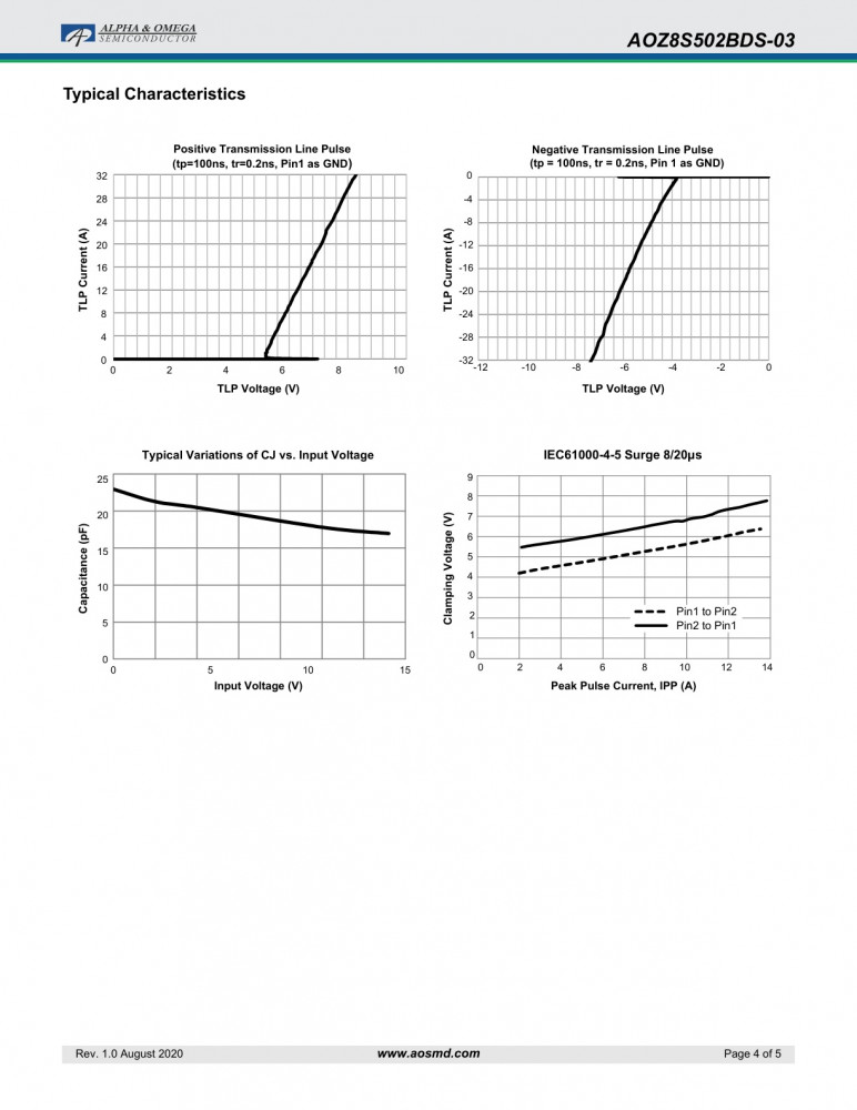 AOZ8S502BDS-03 datasheet page 4