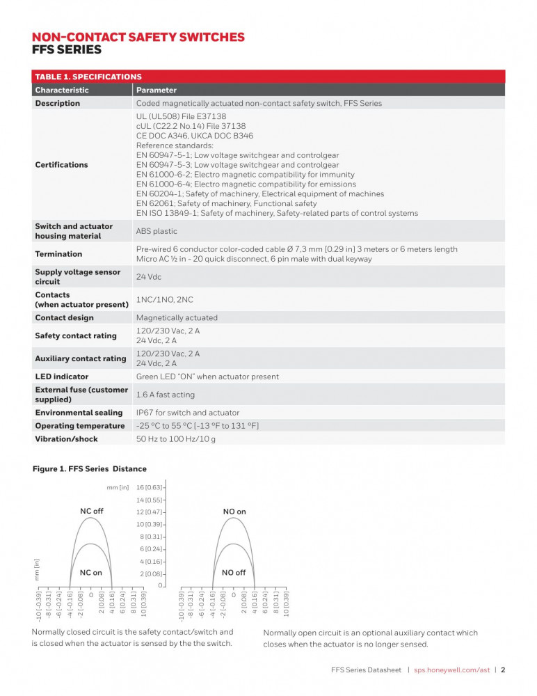 Honeywell FFS Series datasheet page 2