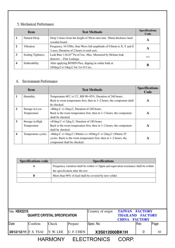 X3S012000BK1H specification page 10
