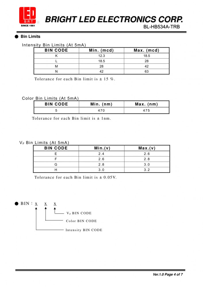 BL-HB534A-TRB datasheet page 4