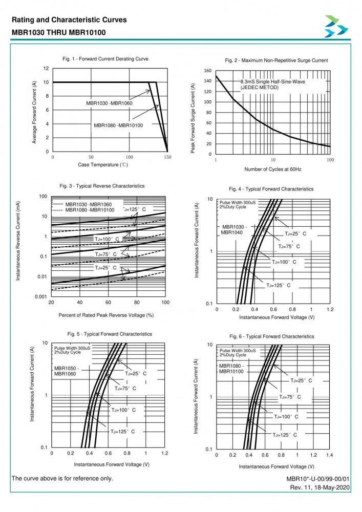 HY Elec MBR1030 datasheet preview, page 2