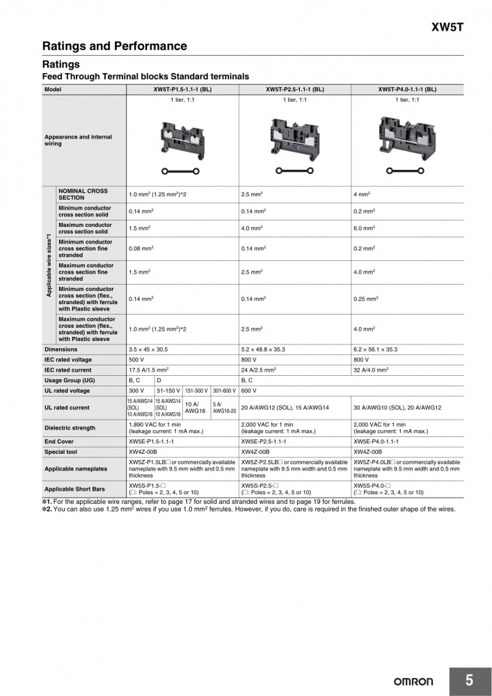 OMRON XW5E documentation page 5