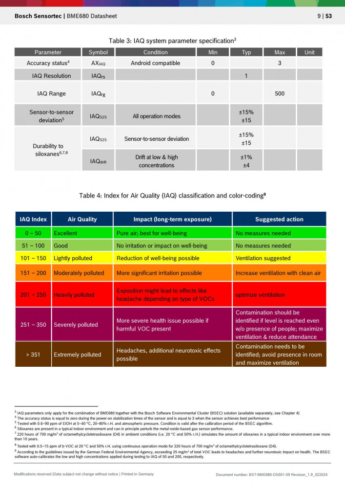 BME680 datasheet page 9