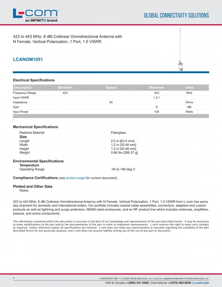 LCANOM1051 technical document page 2