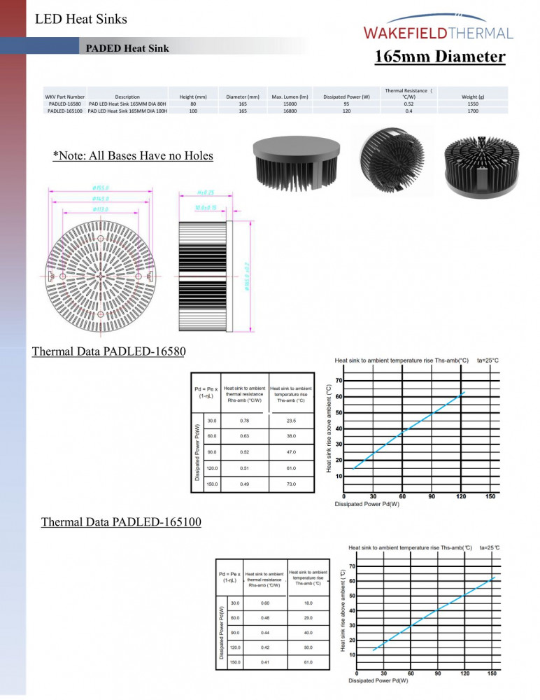 PADLED technical document page 3