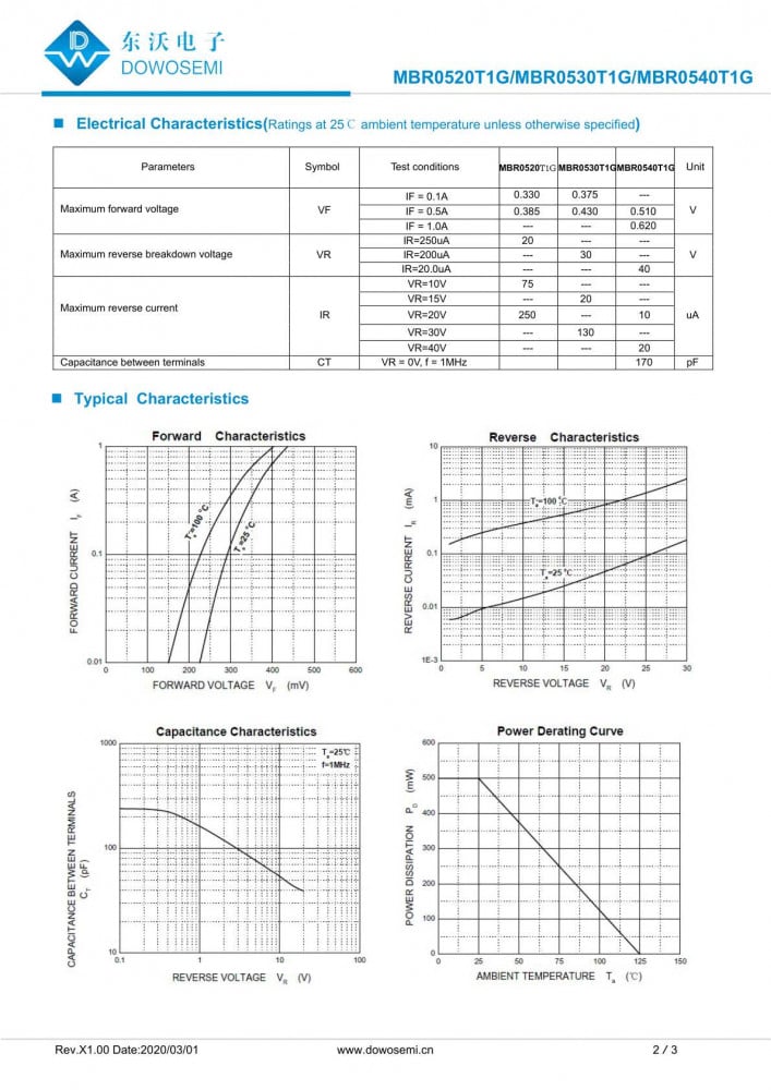 MBR0540T1G datasheet page 2