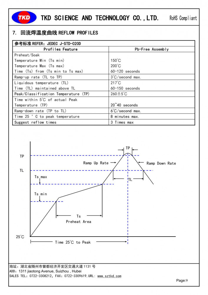 TKD SF32WK32768D71T018 specification page 9