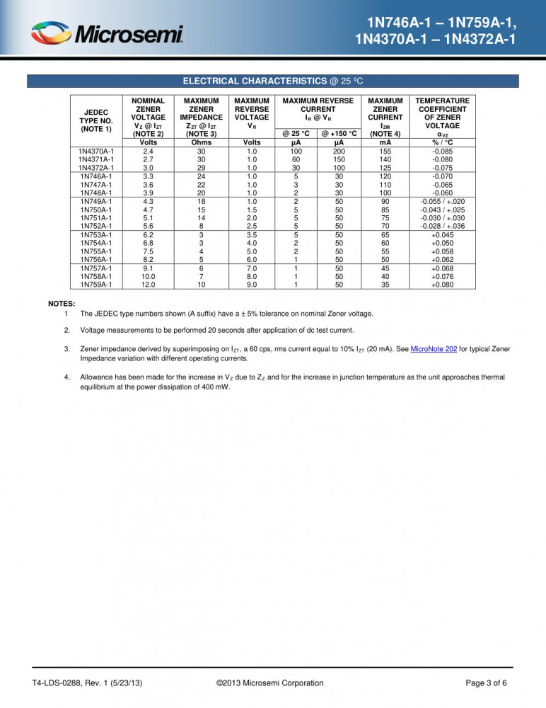 JANTX1N753A-1 datasheet page 3