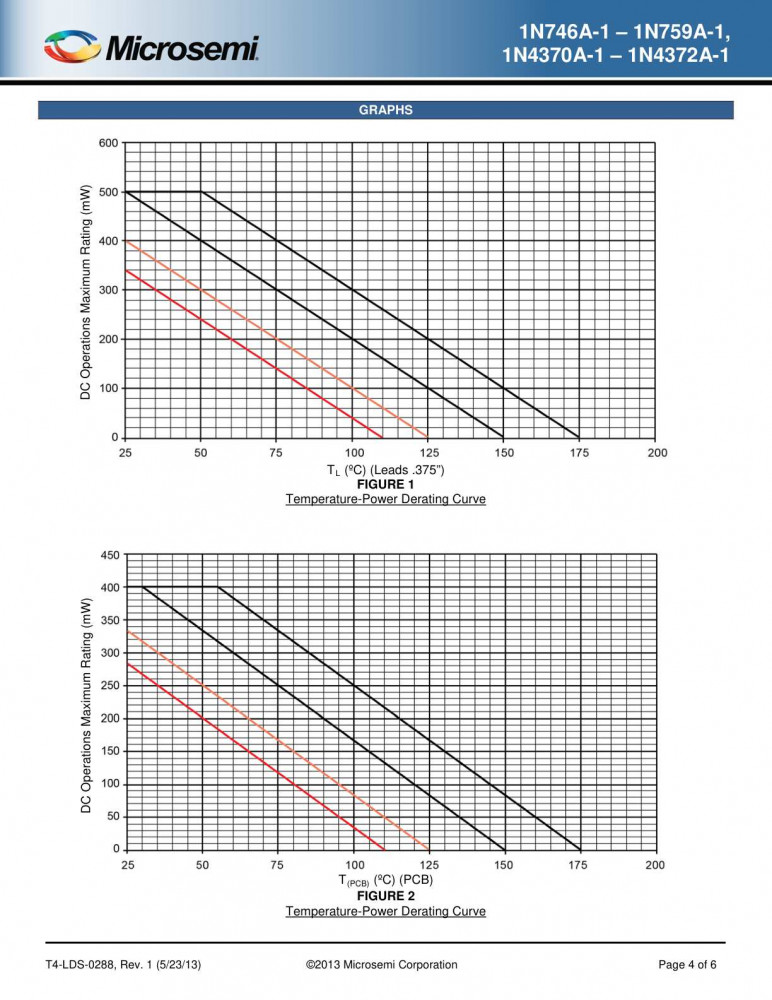 JANTX1N753A-1 datasheet page 4