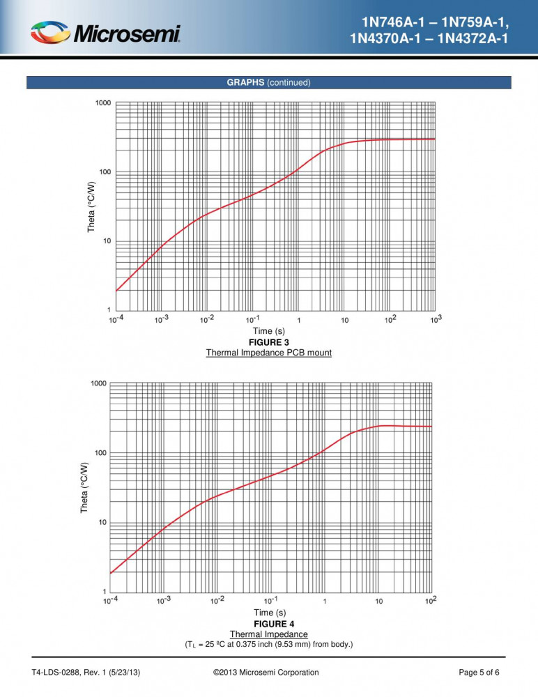 JANTX1N753A-1 datasheet page 5