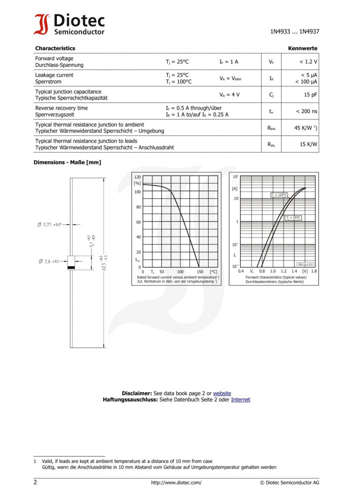 1N4935 datasheet page 2