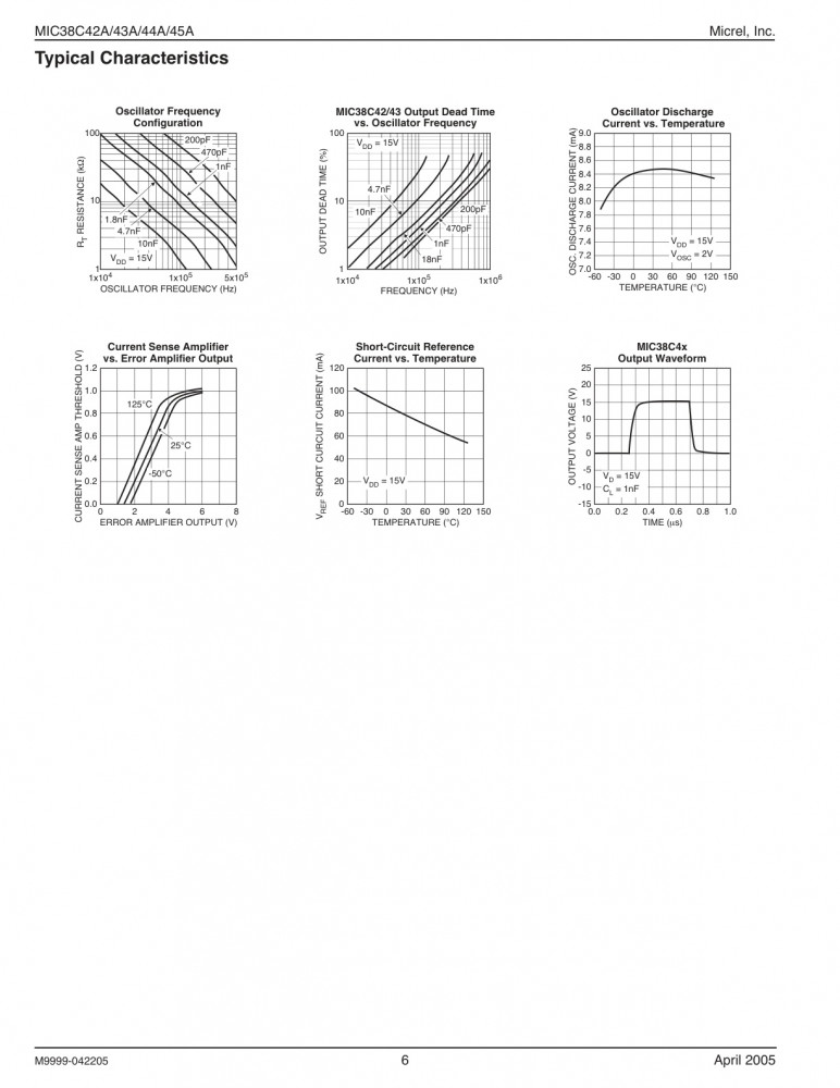 MIC38C45AYM datasheet page 6