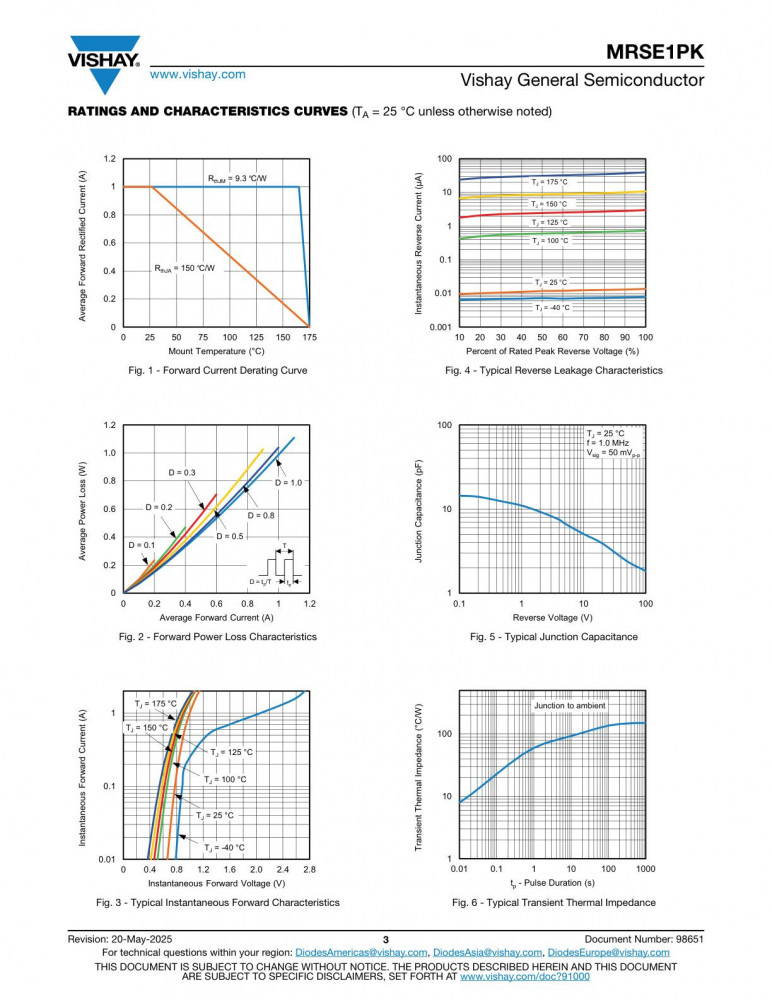 MRSE1PK datasheet page 3