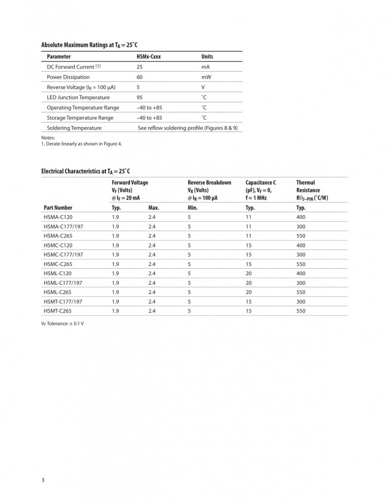 HSML-C265 datasheet page 3