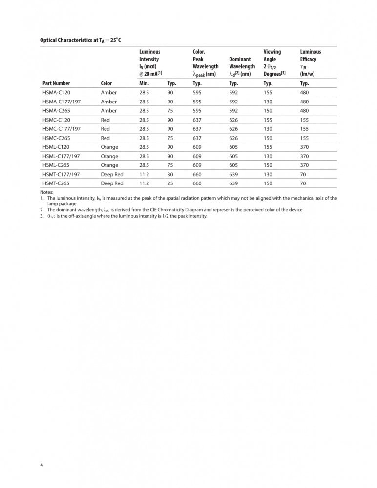 HSML-C265 datasheet page 4