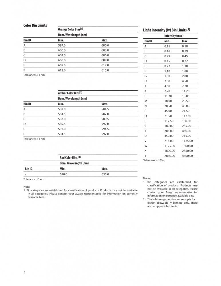 HSML-C265 datasheet page 5
