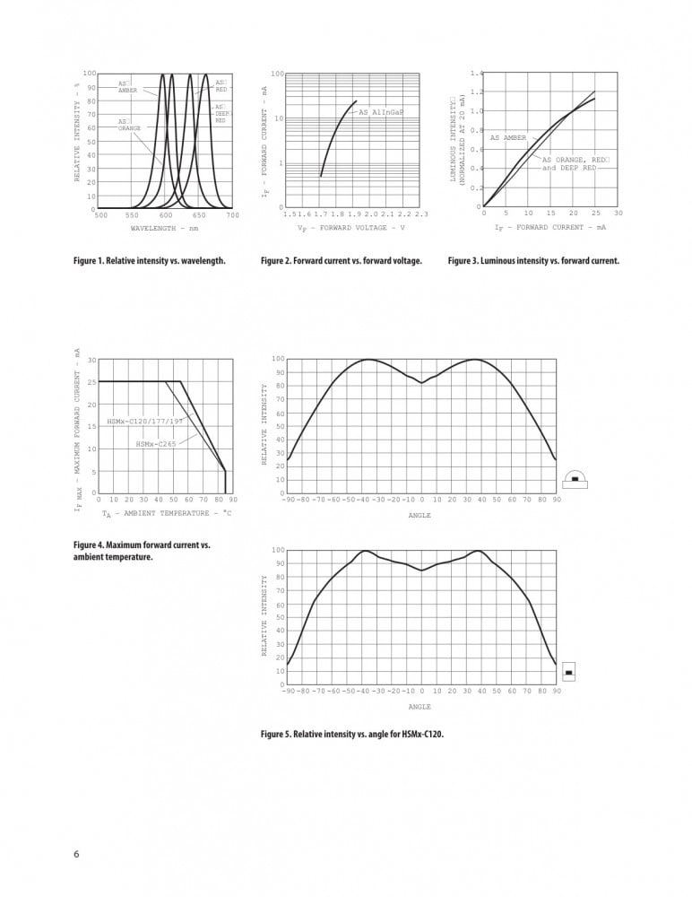 HSML-C265 datasheet page 6