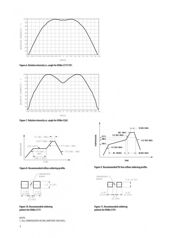 HSML-C265 datasheet page 7