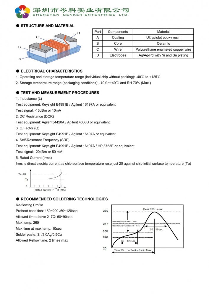 CENKER CKCW series datasheet page 2