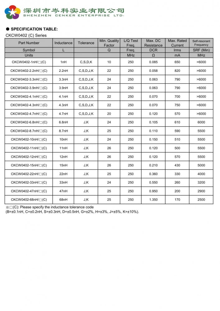CENKER CKCW series datasheet page 3
