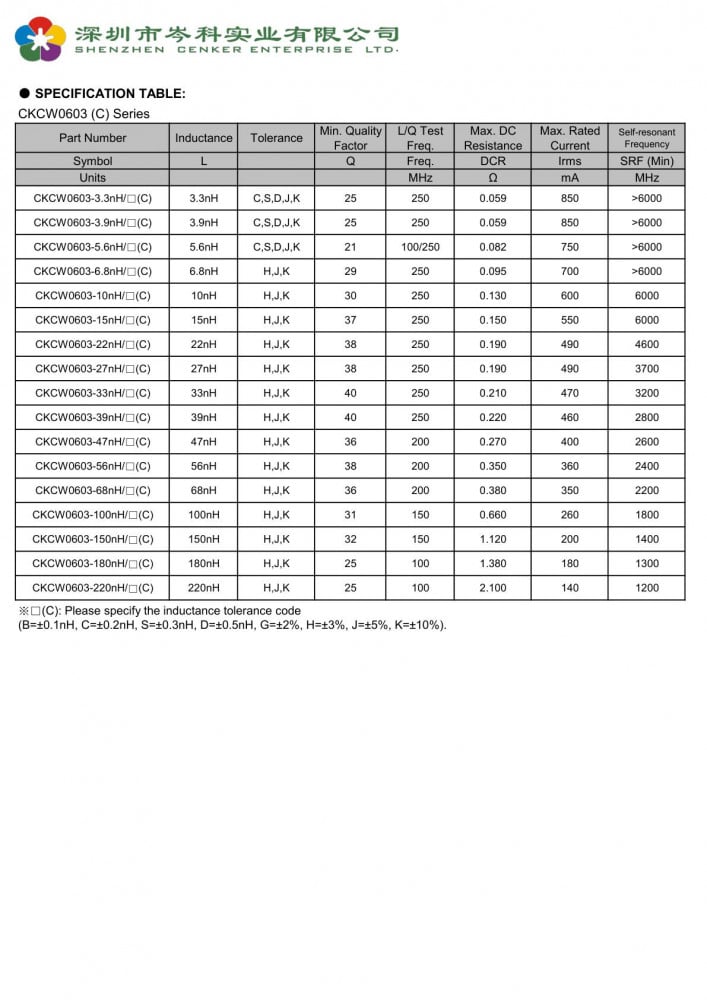 CENKER CKCW series datasheet page 4